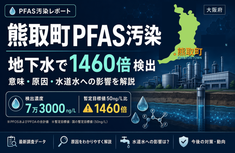 PFASとは何か？2026年最新版｜健康影響・規制・対策まで完全解説 - PFAS Solution＋