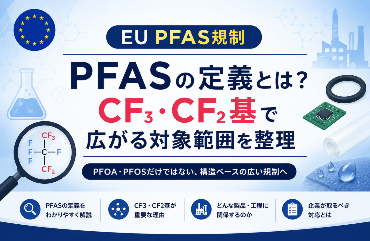 長鎖PFCA（LC-PFCA）とは｜COP12での規制決定と日本への影響を完全解説